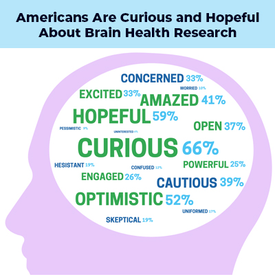 Home Page - Dana Foundation